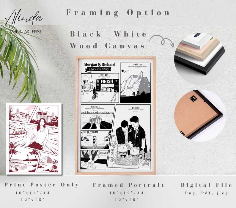 Custom Love Story Map Illustration Hand Drawn Bespoke Travel Story Map ...