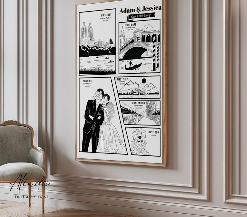 Custom Love Story Map Illustration Hand Drawn Bespoke Travel Story Map ...