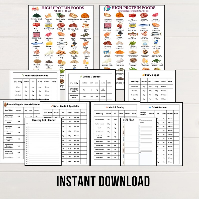 High Protein Foods Guide: 3-in-1 Chart for Weight Loss (PDF Download ...