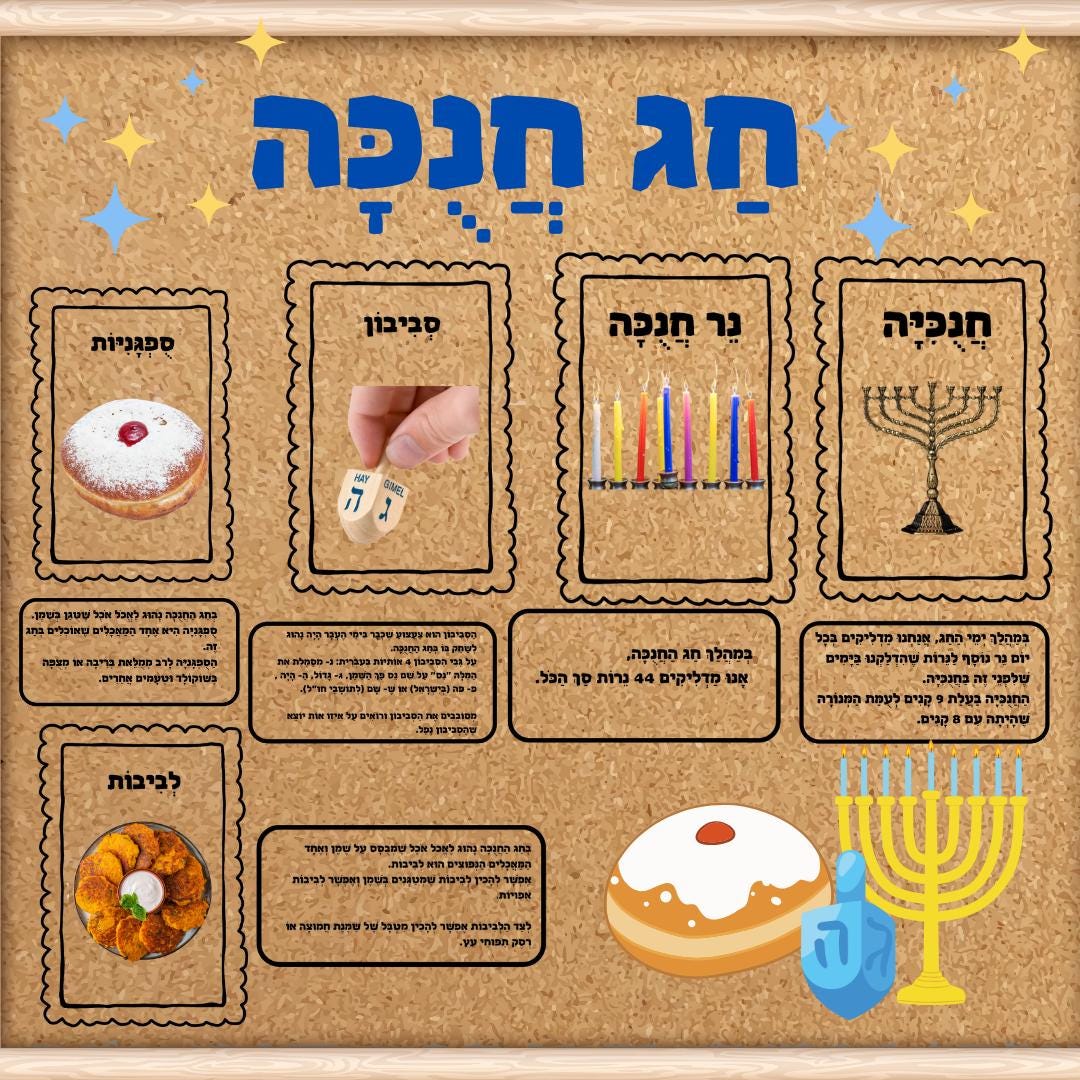 Channukah/hanukkah Bulletin Board for Classroom - Etsy
