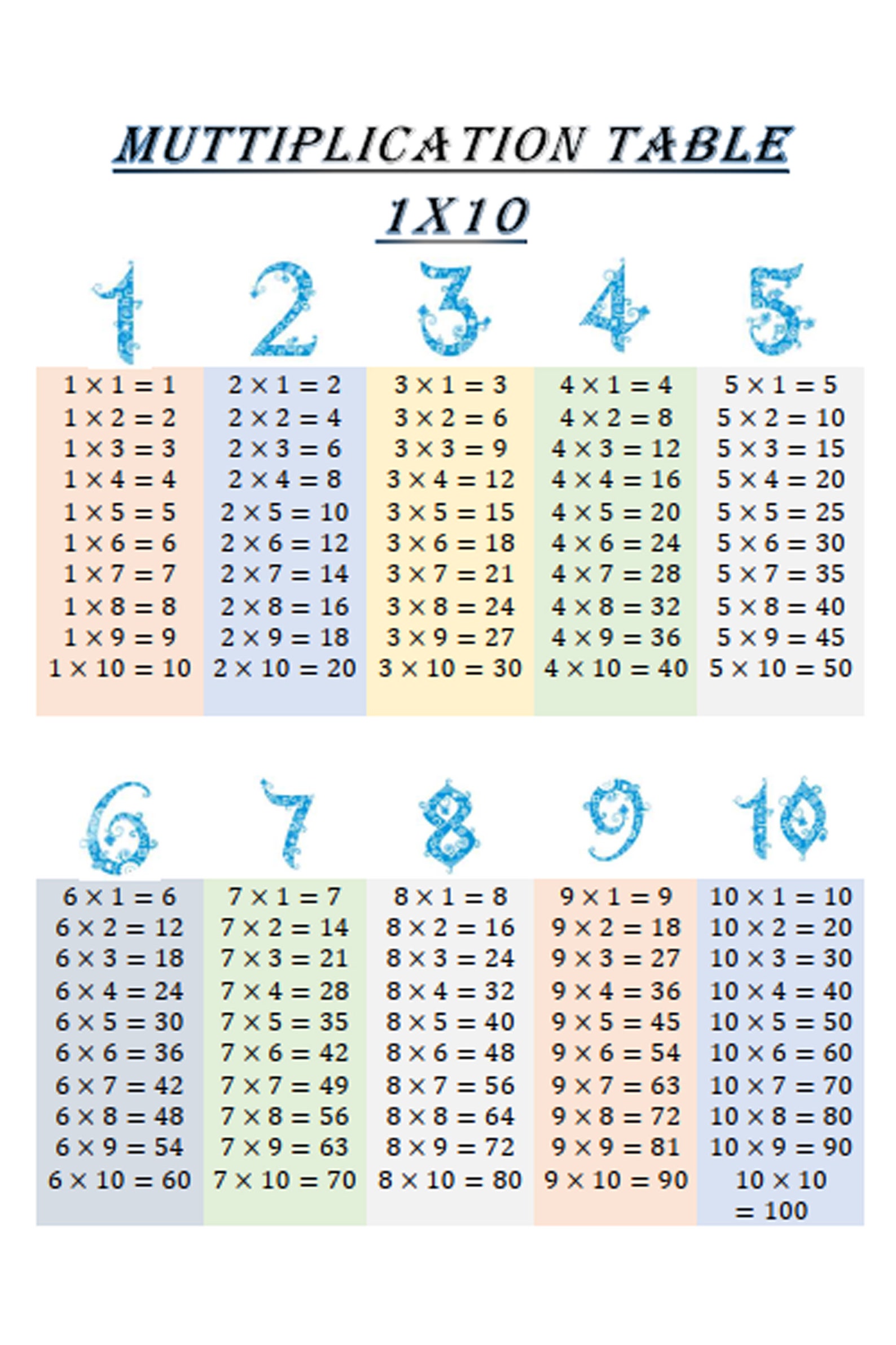 Multiplication Table - Etsy