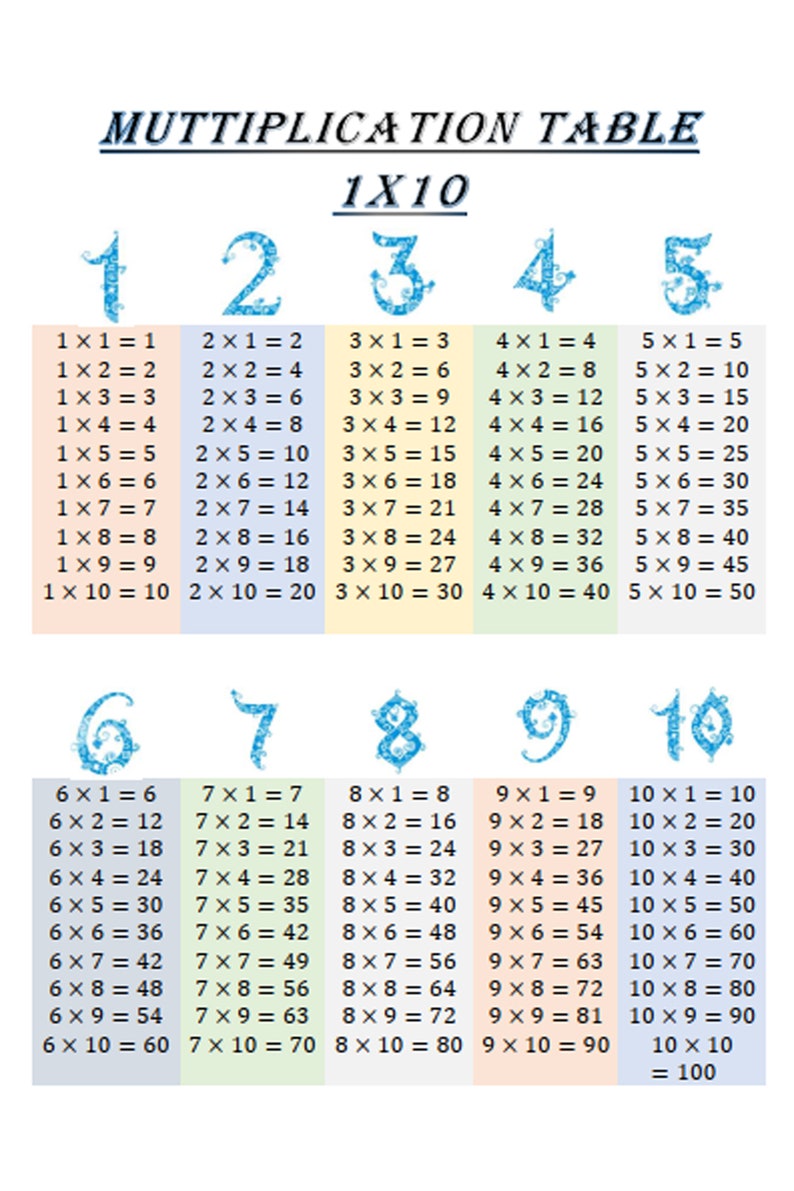 Multiplication Table - Etsy