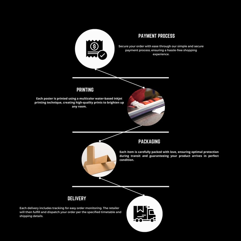 Techno Rave Music Poster DJ Azyr Art Print Perfect for Home Decor ...