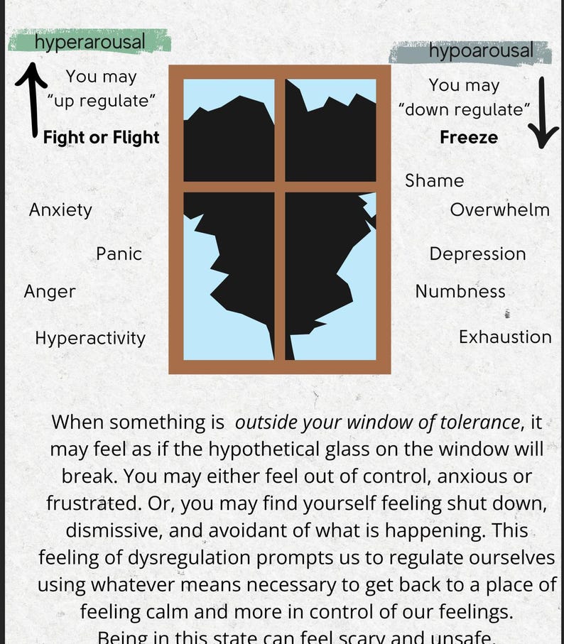 Window of Tolerance Infographic for Couple's Therapy - Etsy