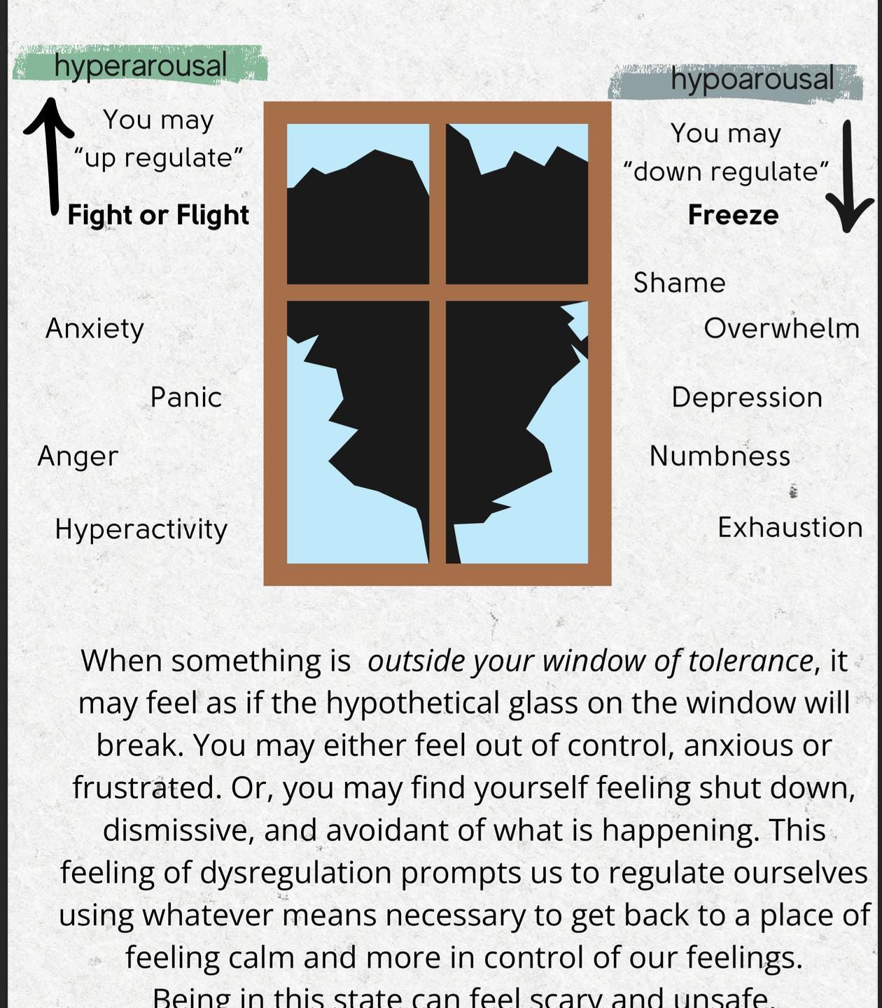 Window of Tolerance Infographic for Couple's Therapy - Etsy
