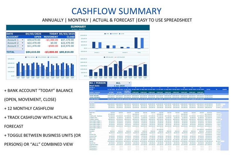 CASHFLOW Template Cash Health Check Google Sheets Simple Easy Finance ...