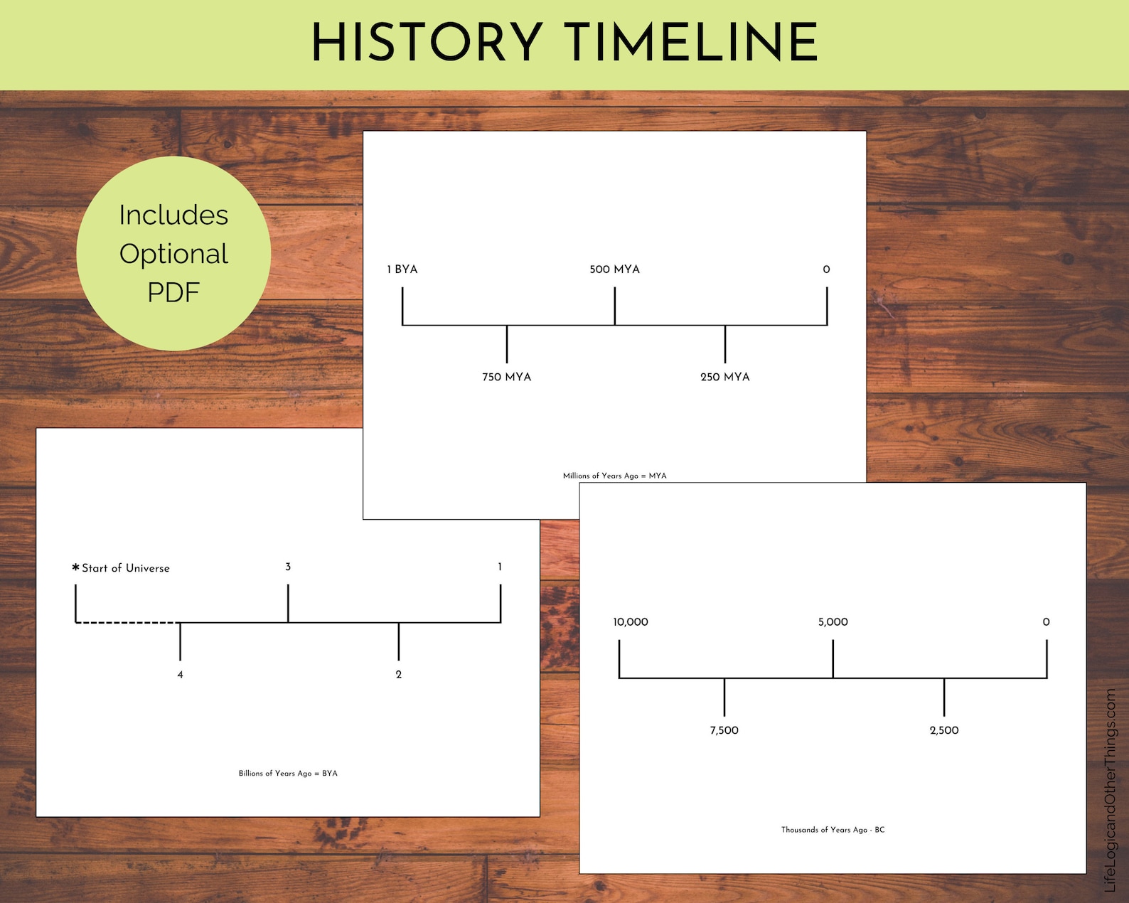 Blank Homeschool History Timeline Printable- Ancient History to Modern ...