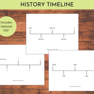 Blank Homeschool History Timeline Printable- Ancient History to Modern ...