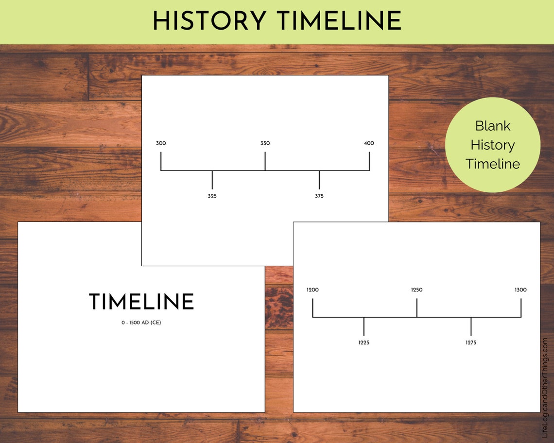 Blank Homeschool History Timeline Printable- Ancient History to Modern ...