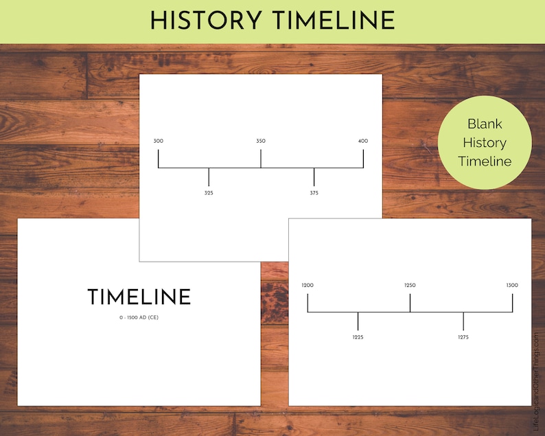 Blank Homeschool History Timeline Printable- Ancient History to Modern ...