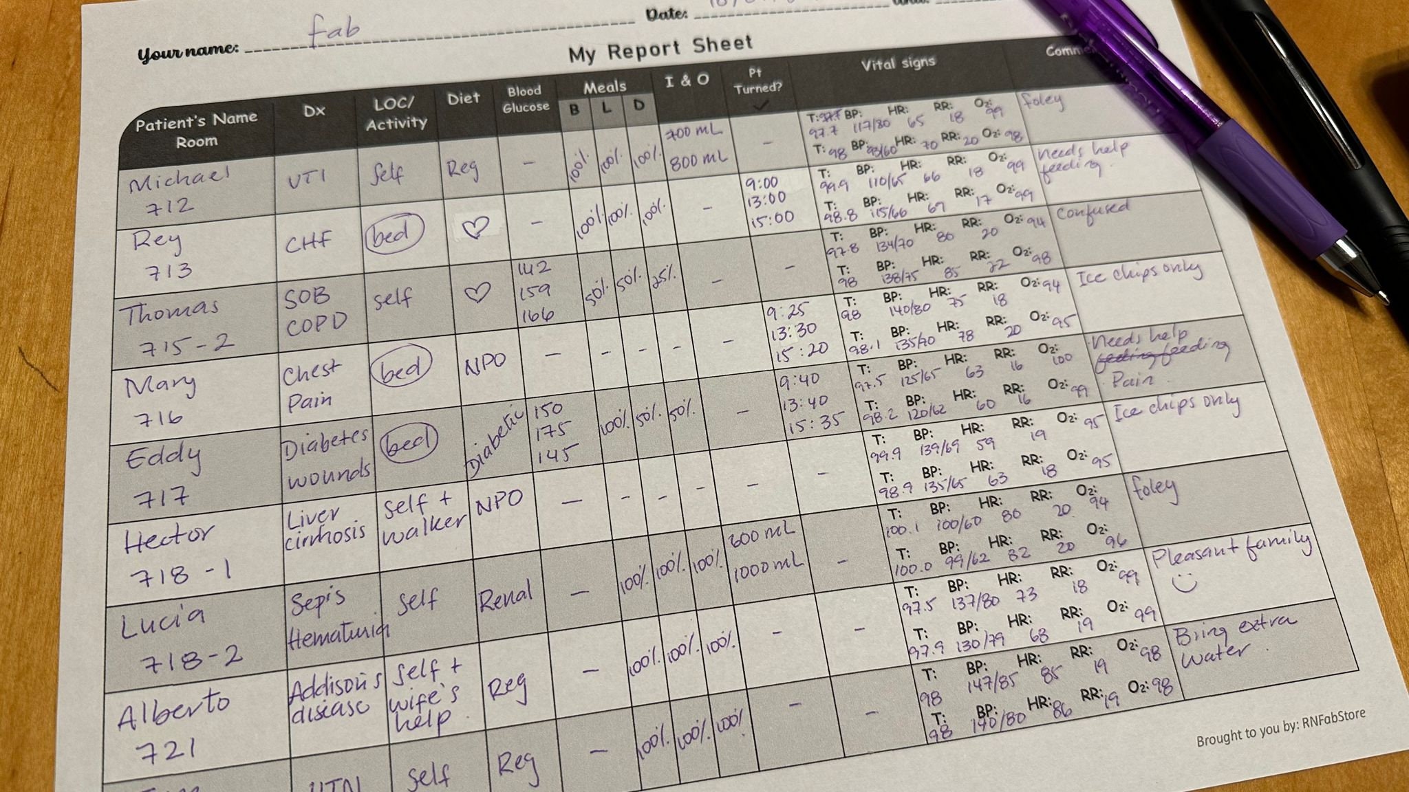 The Ultimate PCT/CNA Report Sheet youll Love It - Etsy
