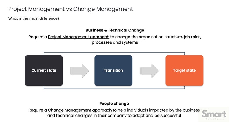 Change and Project Management Template | Overview and Approach ...