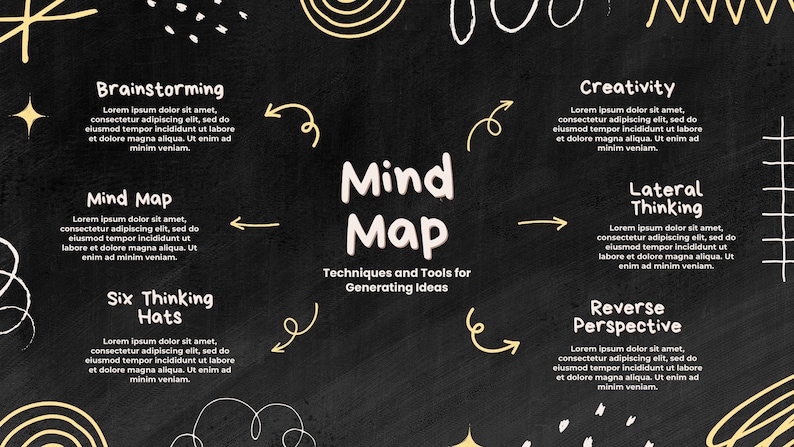 Brainstorming Mind Map: Creativity & Lateral Thinking - Etsy