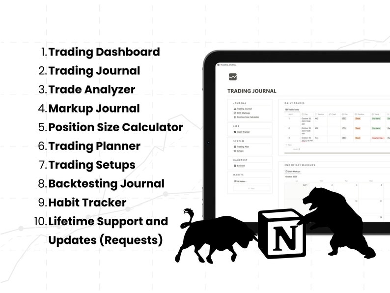 Ultimate Trading Journal and Dashboard for Forex and Crypto, Notion ...