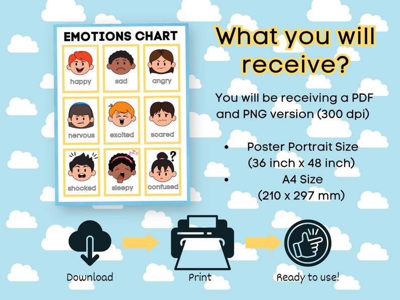 Printable Emotion Chart for Kids Emotional Learning Tool - Etsy