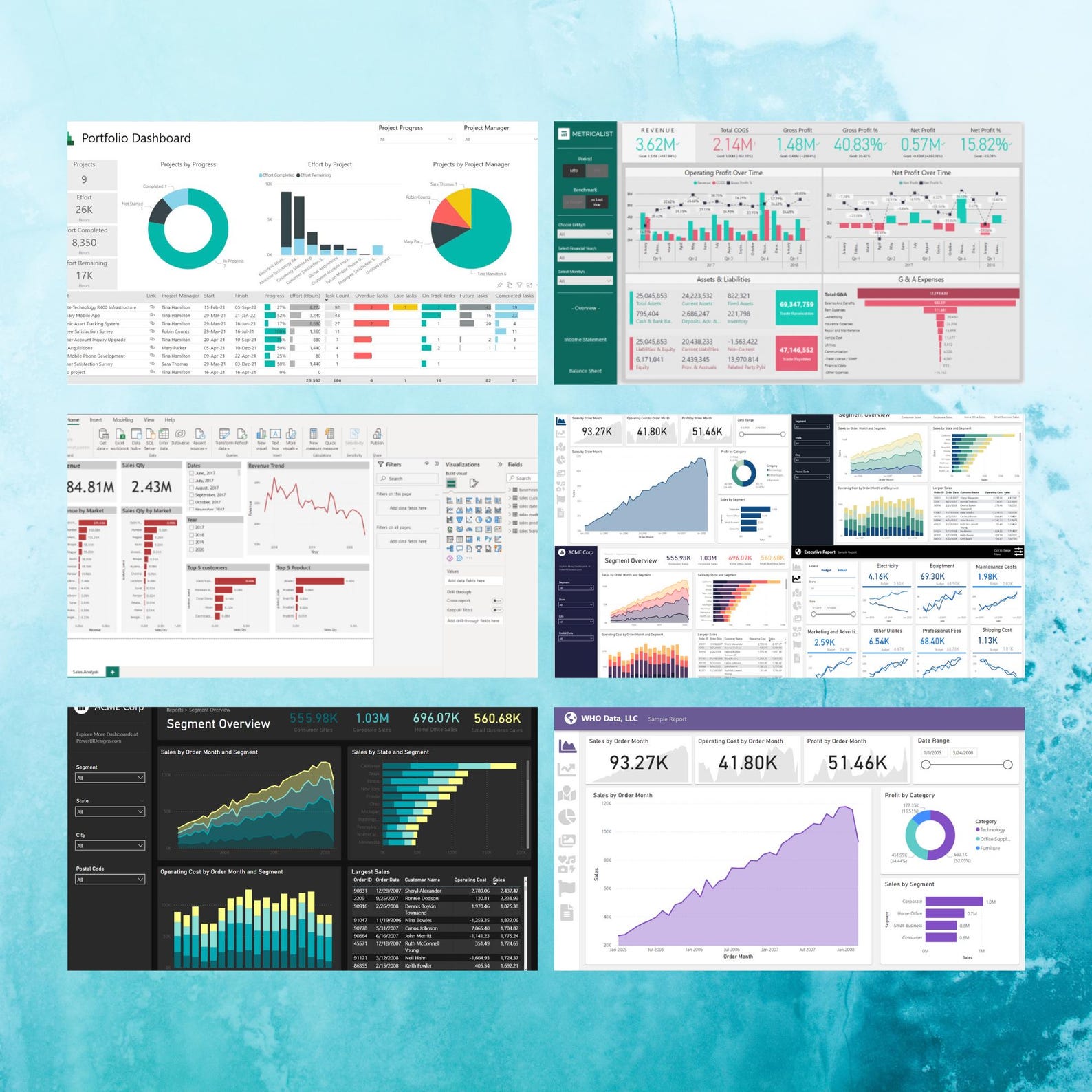 Power BI Dashboard Templates Customizable PBIX and Excel - Etsy