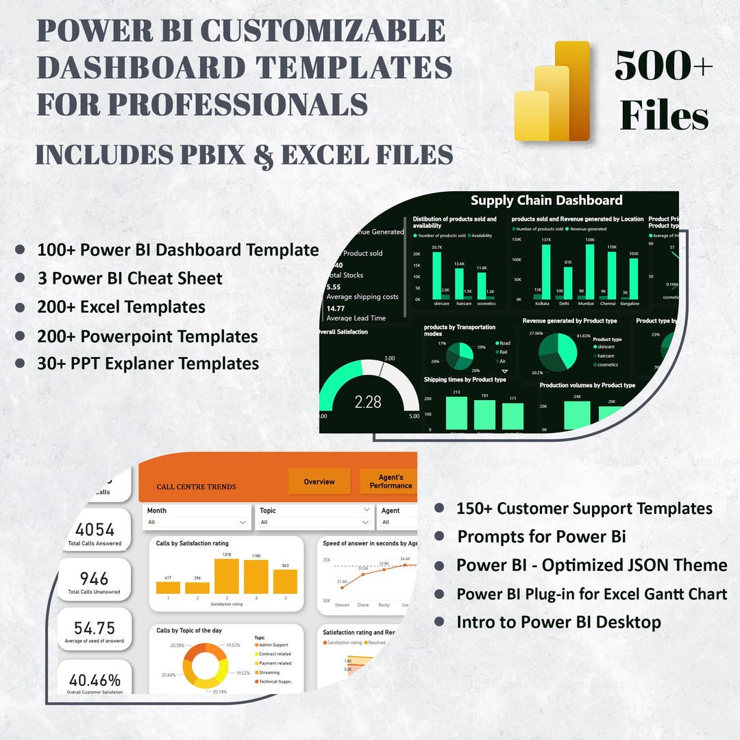 Power BI Dashboard Templates: Customizable PBIX Reports - Etsy