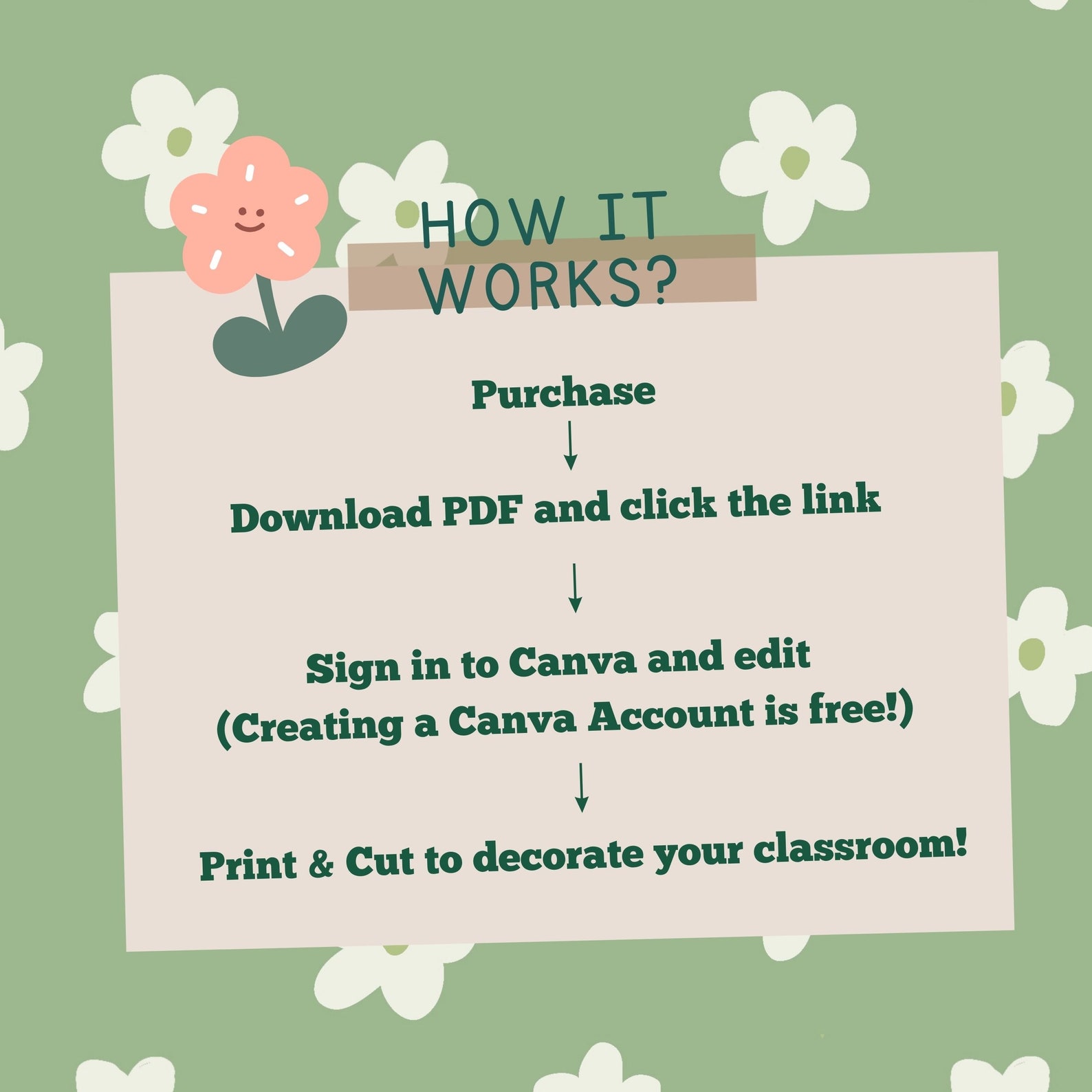 Fruits Themed Classroom Birthday Display, Birthday Bulletin Board ...