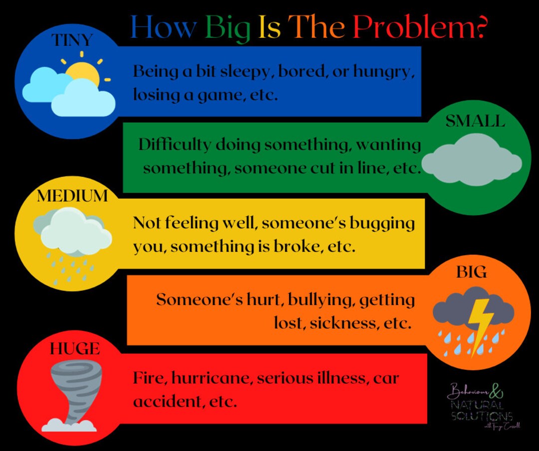 How Big is the Problem Visual, Problem Solving, Behaviour Management - Etsy