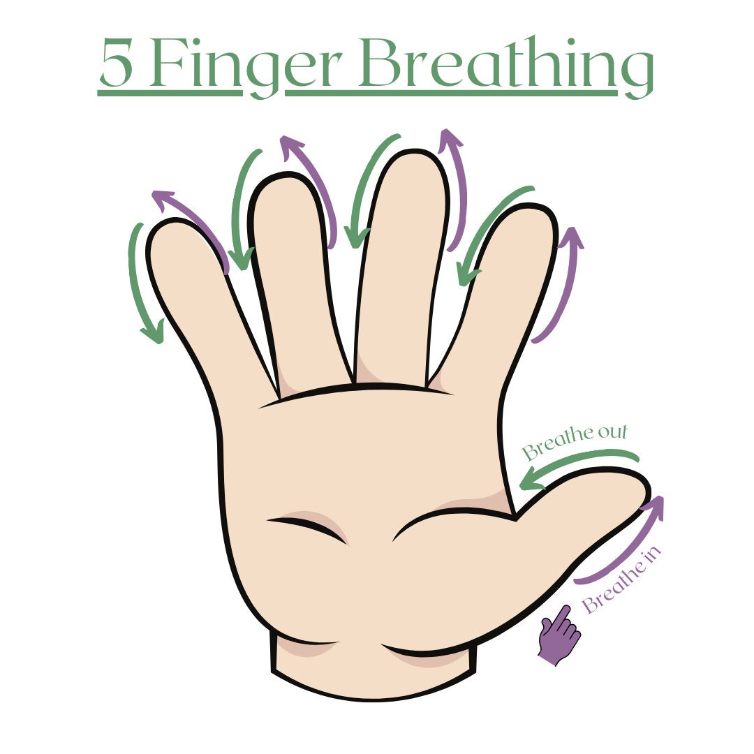 5 Finger Breathing Visual, Behaviour Management, Emotions, Strategies ...