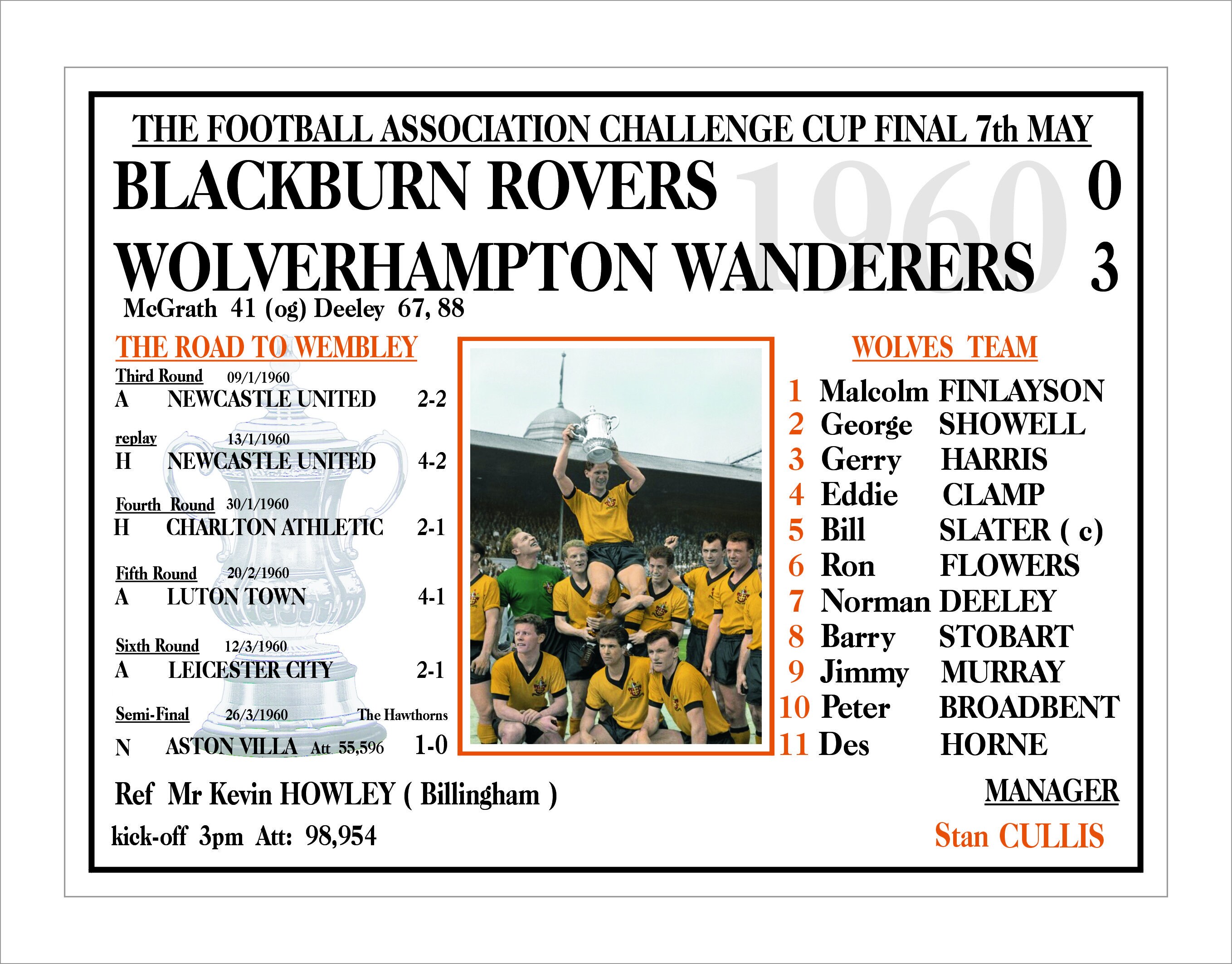 Wolverhampton Wanderers Fc Molineux Stadium Print Poster Mug Art Metal ...