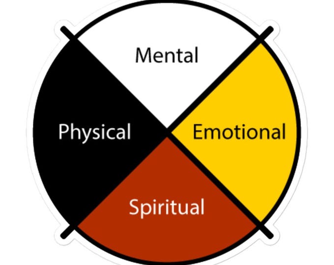 Indigenous Medicine Wheel Svg, Wheel of Life, Native America. Vector ...