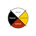 Indigenous Medicine Wheel Circle of Life Gift Decal Sticker - Etsy