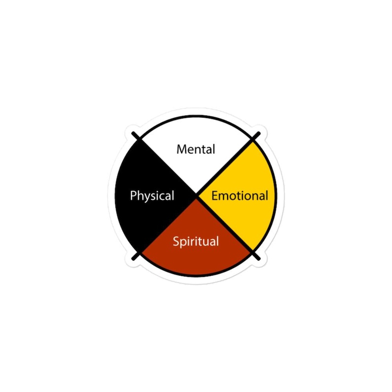 Indigenous Medicine Wheel Circle of Life Gift Decal Sticker - Etsy