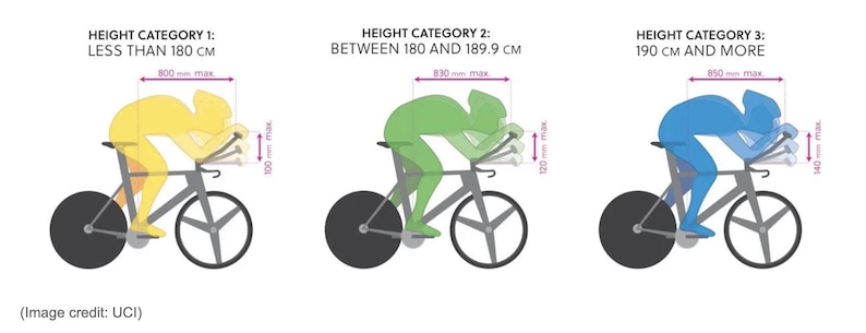 2 X UCI Height Category Sticker Road or Mountain Bike Decals Vinyl ...