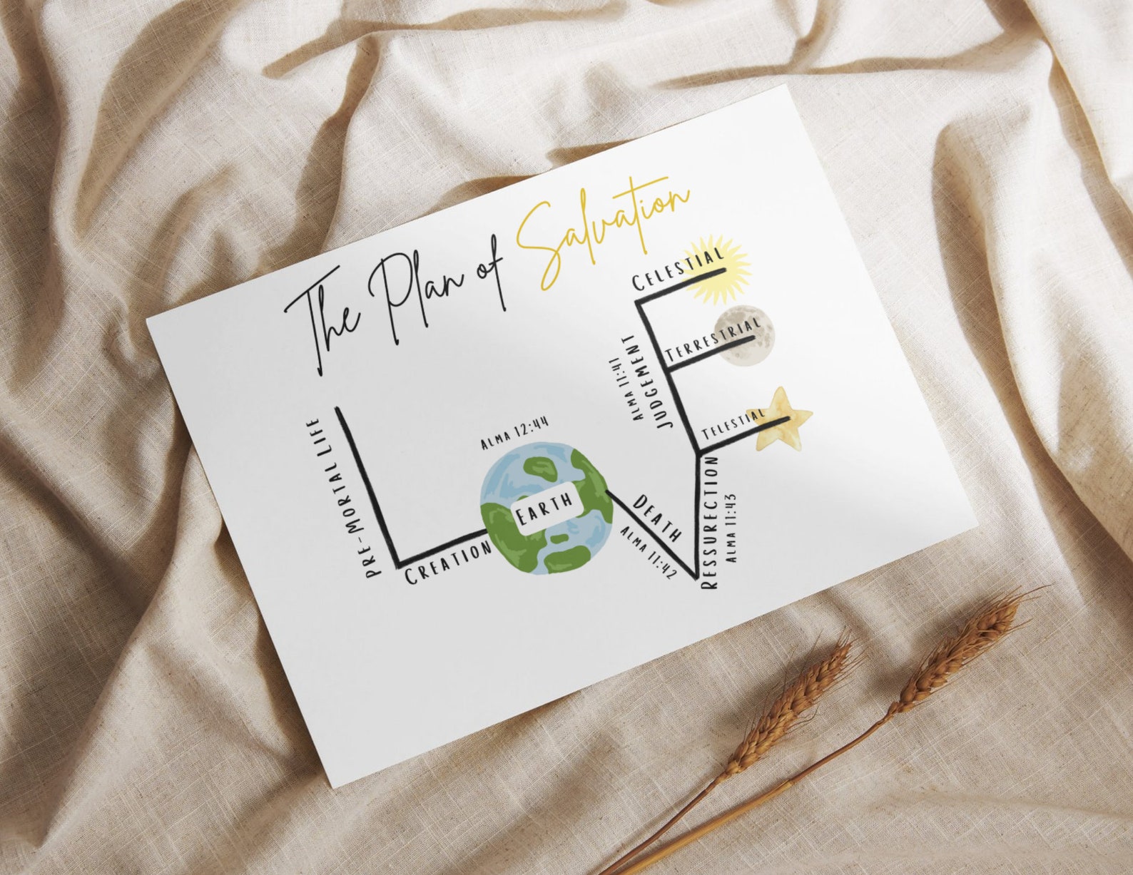 LDS Plan of Salvation Printable Come Follow Me YW Sunday School Church ...