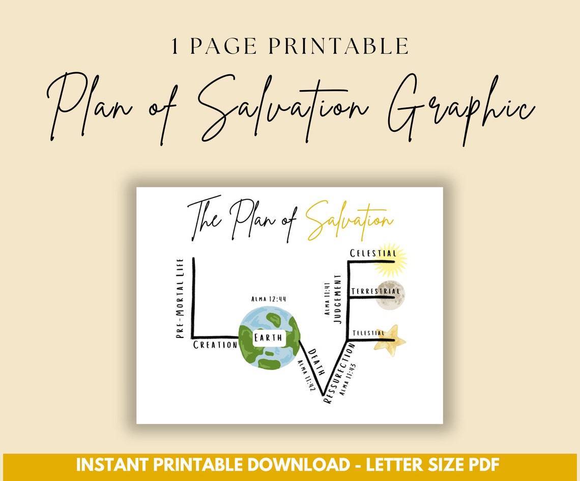 LDS Plan of Salvation Printable Come Follow Me YW Sunday School Church ...