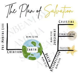LDS Plan of Salvation Printable Come Follow Me YW Sunday School Church ...