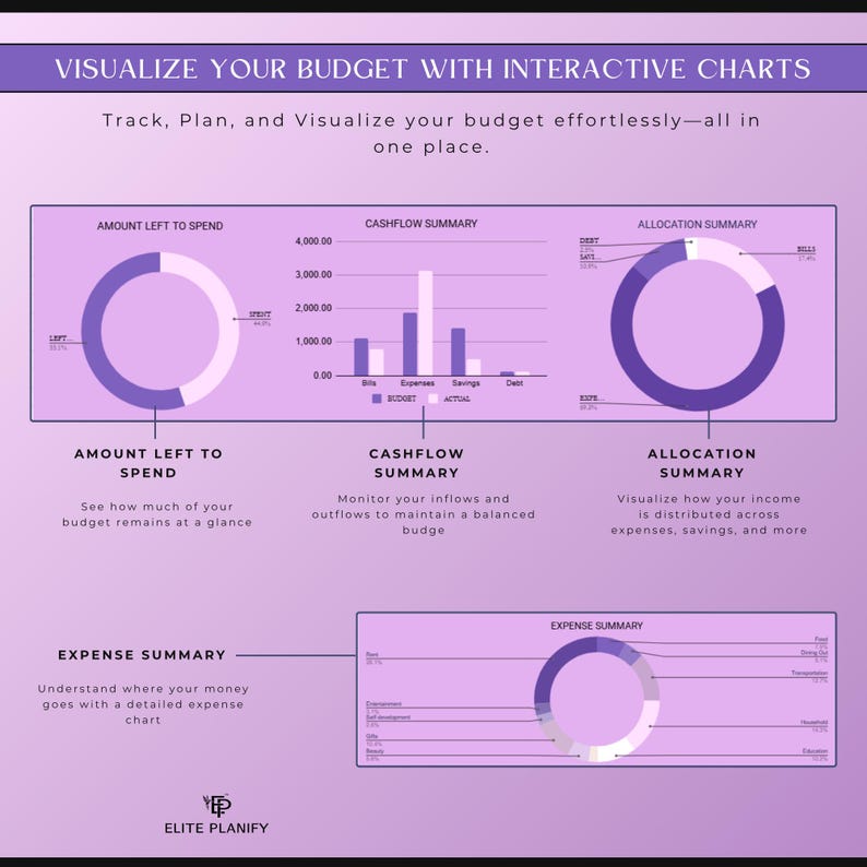 Budget Spreadsheet: Google Sheets Monthly & Weekly Budget, Financial ...