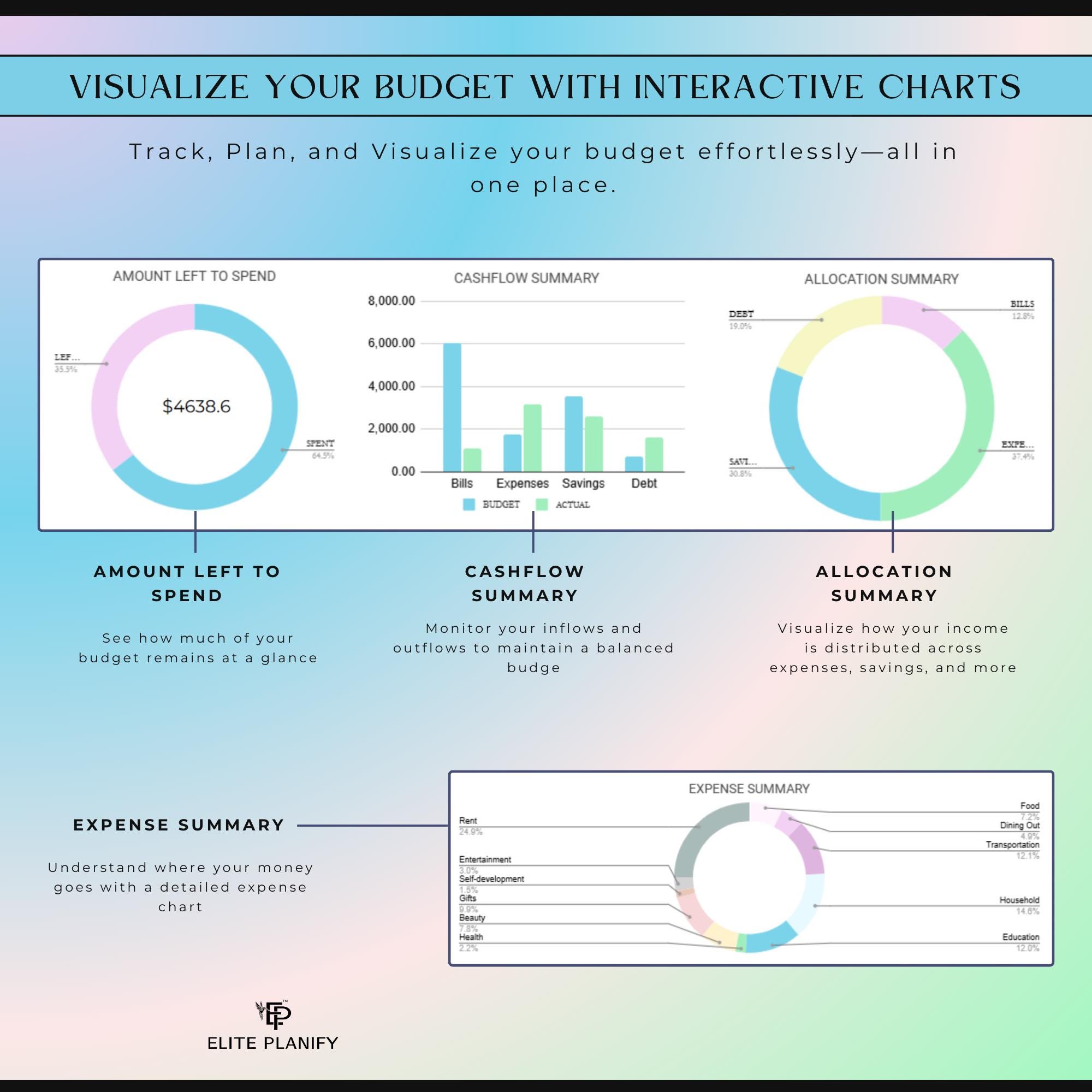 ADHD Budget Spreadsheet Google Sheets | Debt, Bills & Savings Tracker ...