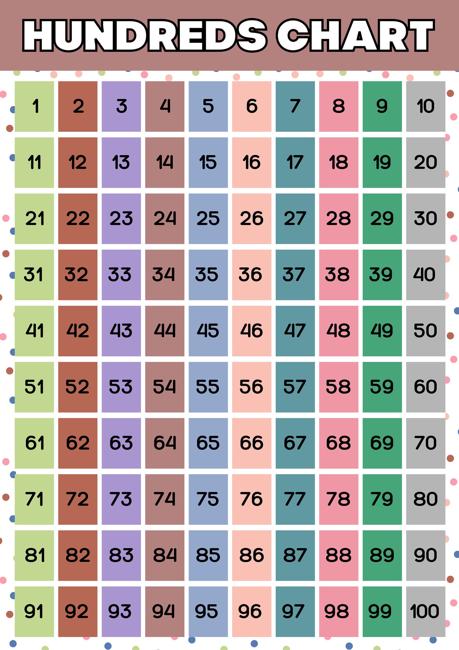 Classroom Math Poster , Classroom Decor , Classroom Hundreds Chart ...