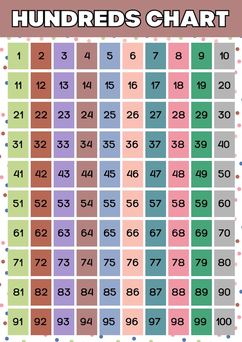 Classroom Math Poster , Classroom Decor , Classroom Hundreds Chart ...