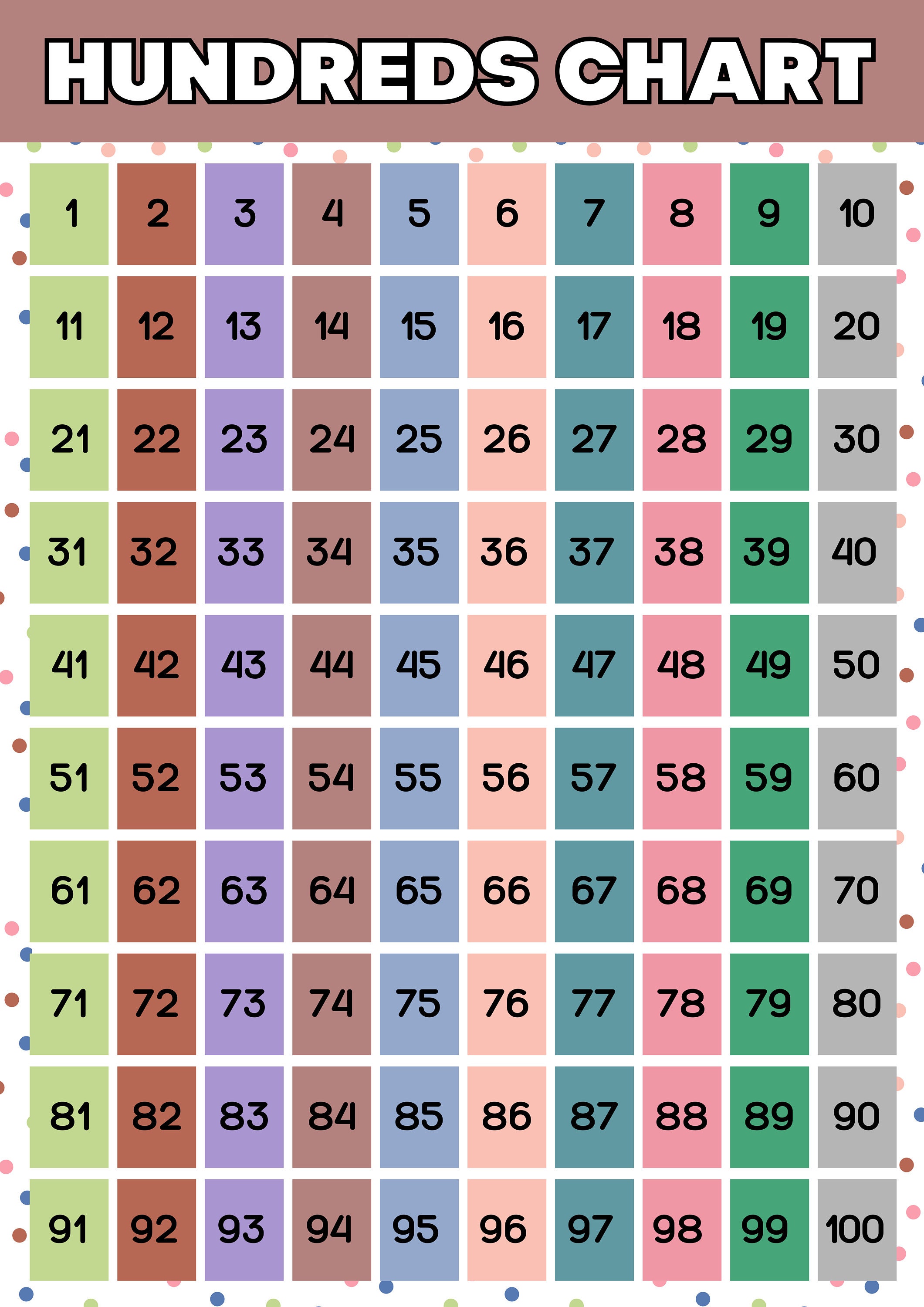 Classroom Math Poster , Classroom Decor , Classroom Hundreds Chart ...