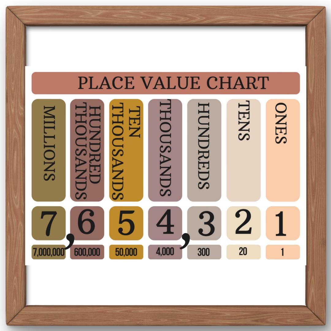 Classroom Place Value Poster , Place Value Poster , Place Value Poster ...