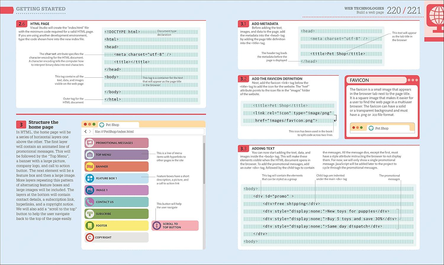 Beginners Step By Step Coding Course Learn Computer Programming The Easy Way Learn To Code