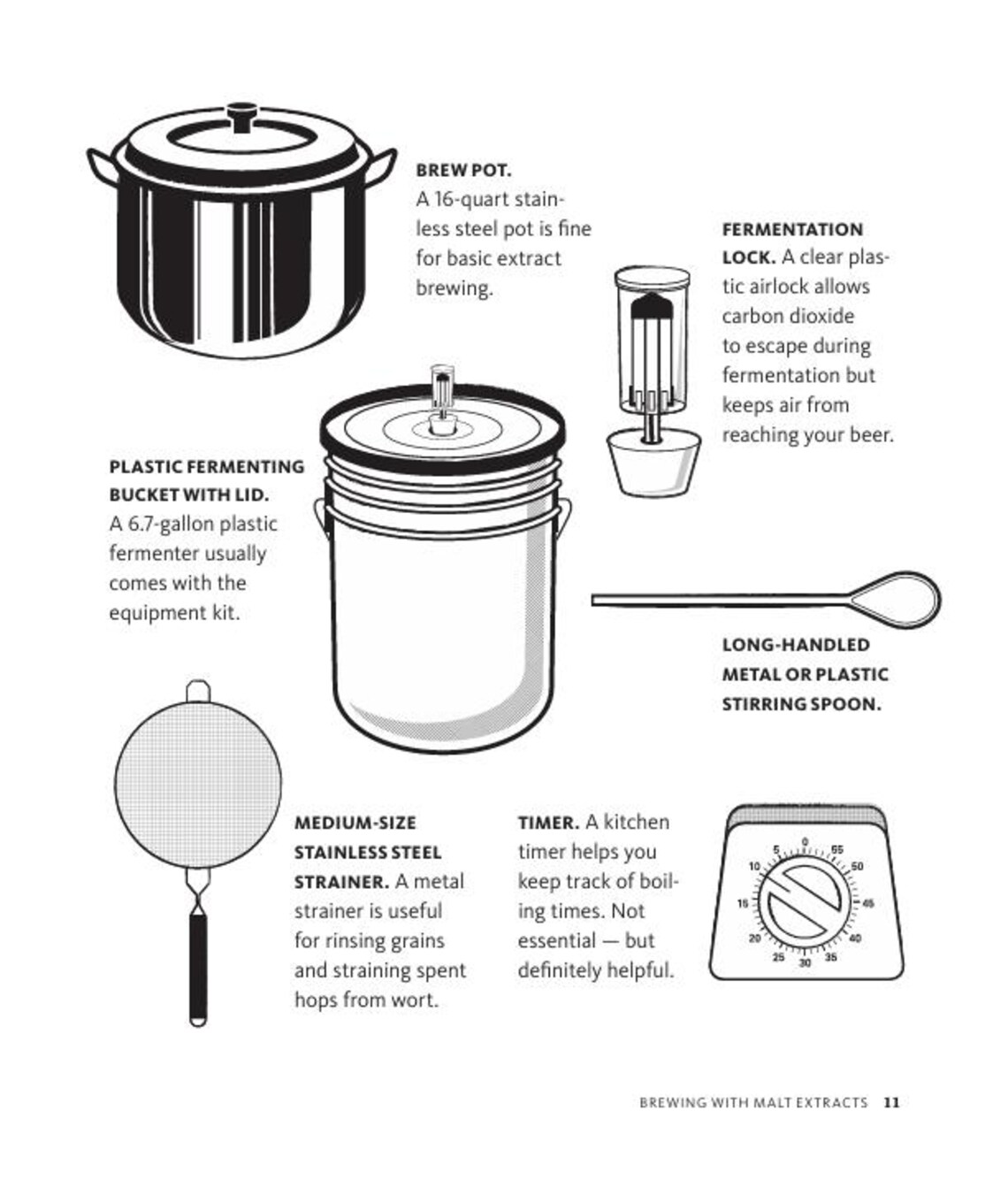 Home Brewing Guide: Step-by-step Beer Making (PDF) - Etsy