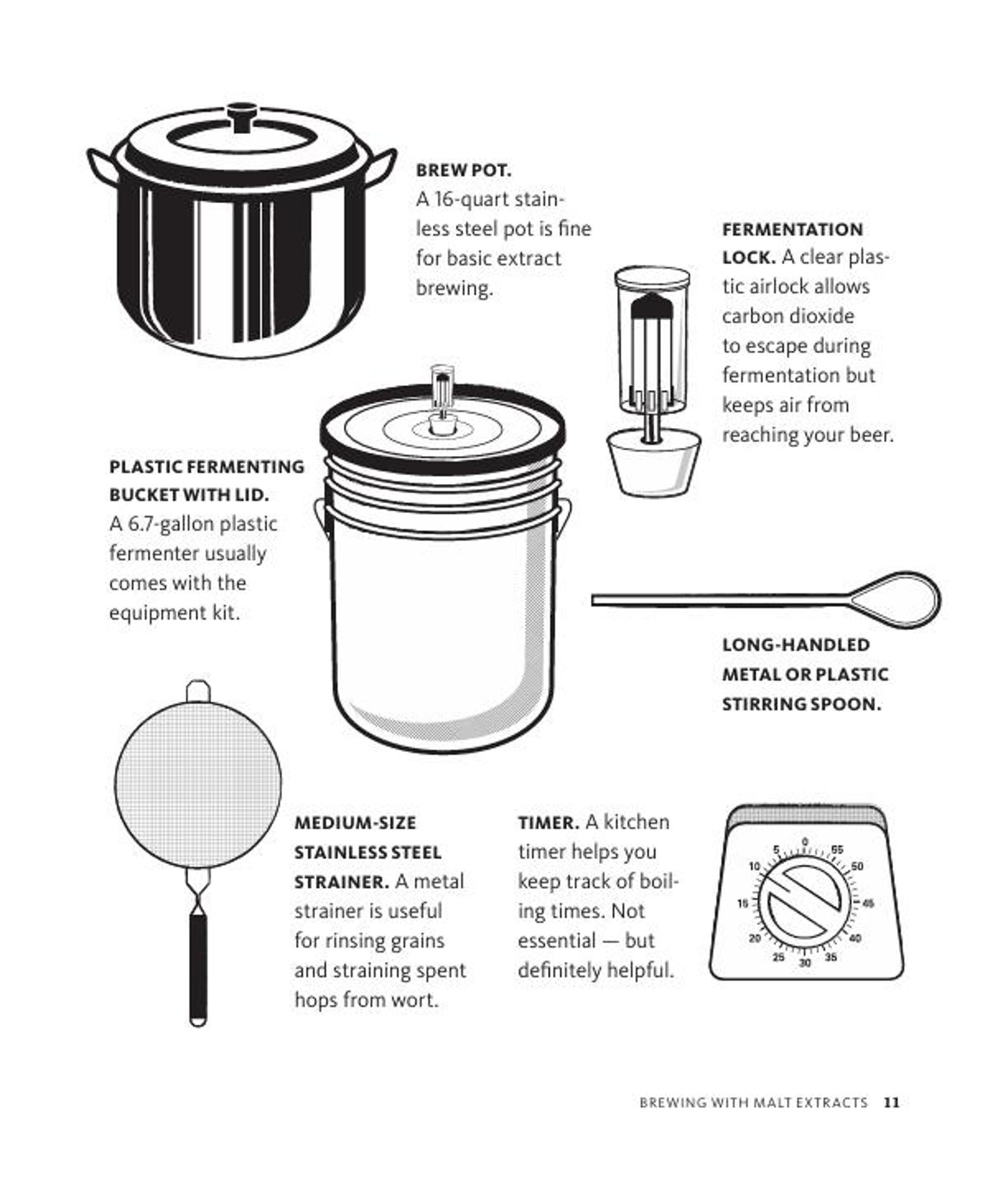 Home Brewing Guide: Step-by-step Beer Making (PDF) - Etsy