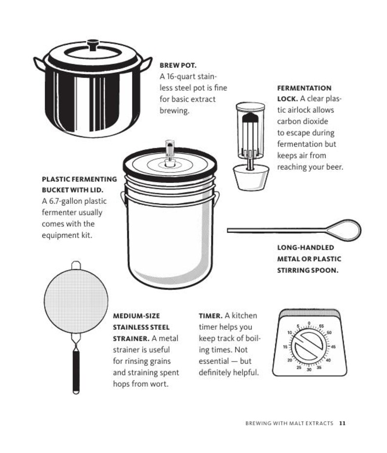 Home Brewing Guide: Step-by-step Beer Making (PDF) - Etsy