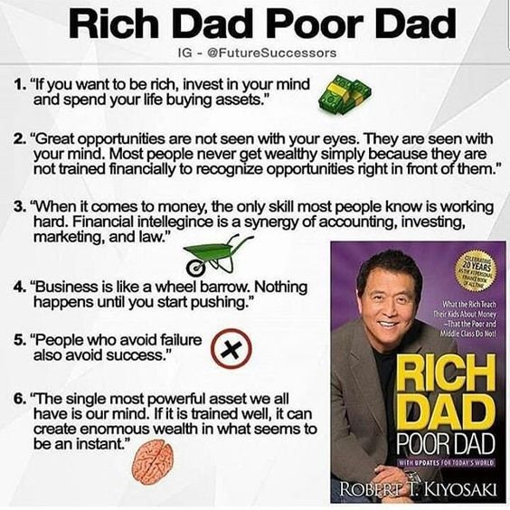 Rich Dad Poor Dad by Robert Kiyosaki, Financial Planning Motivational, Investing, Self Help ...