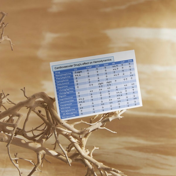 Cath Lab Badge Card - Etsy