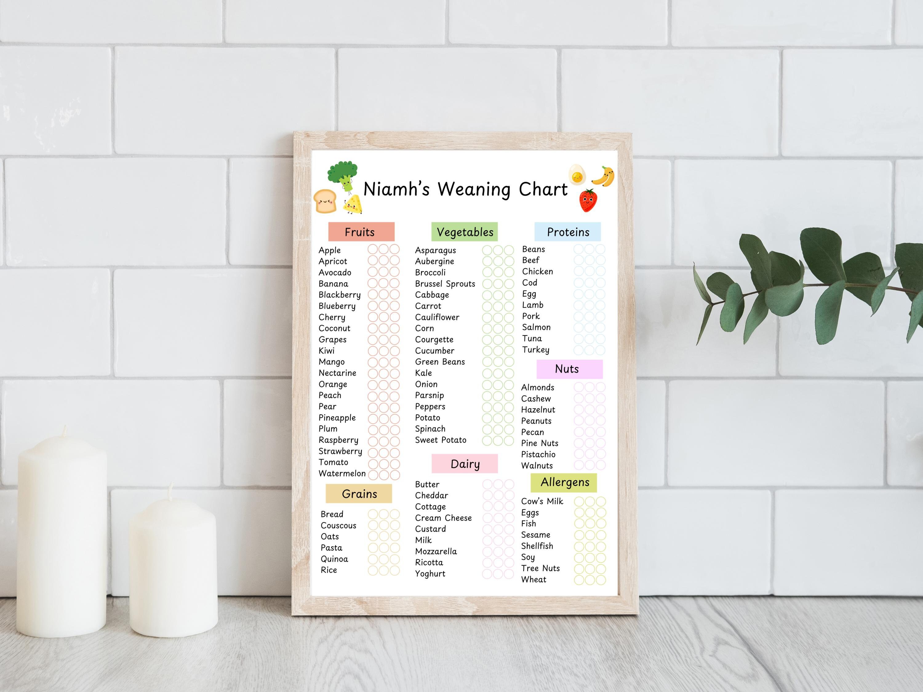 Baby Led Weaning Chart | Traditional Weaning Chart | Personalised First ...