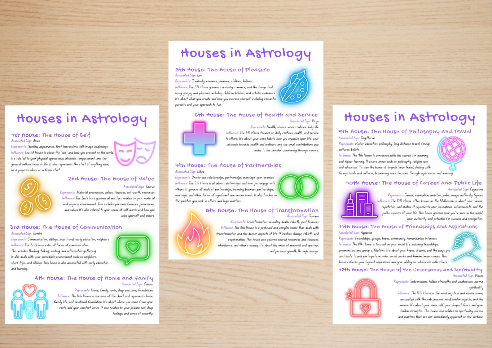 Printable Astrology Cheat Sheet | Astrology Guide | Zodiac Learning ...