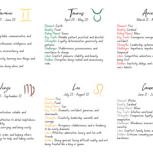 Printable Zodiac Sign Flashcards | Astrology Learning Cards | Celestial ...