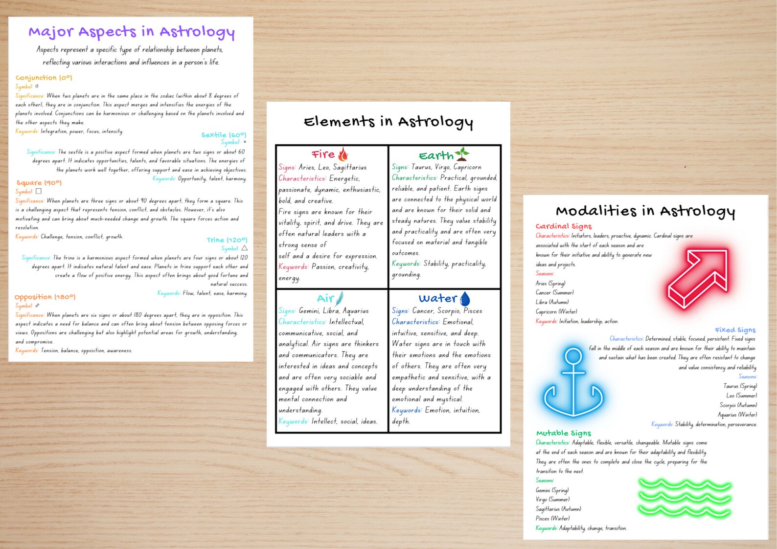Printable Astrology Cheat Sheet | Astrology Guide | Zodiac Learning ...