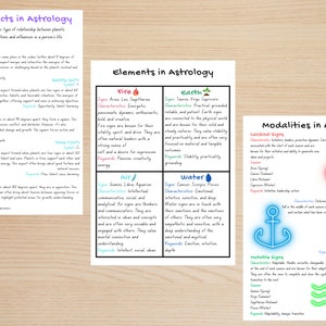 Printable Astrology Cheat Sheet | Astrology Guide | Zodiac Learning ...