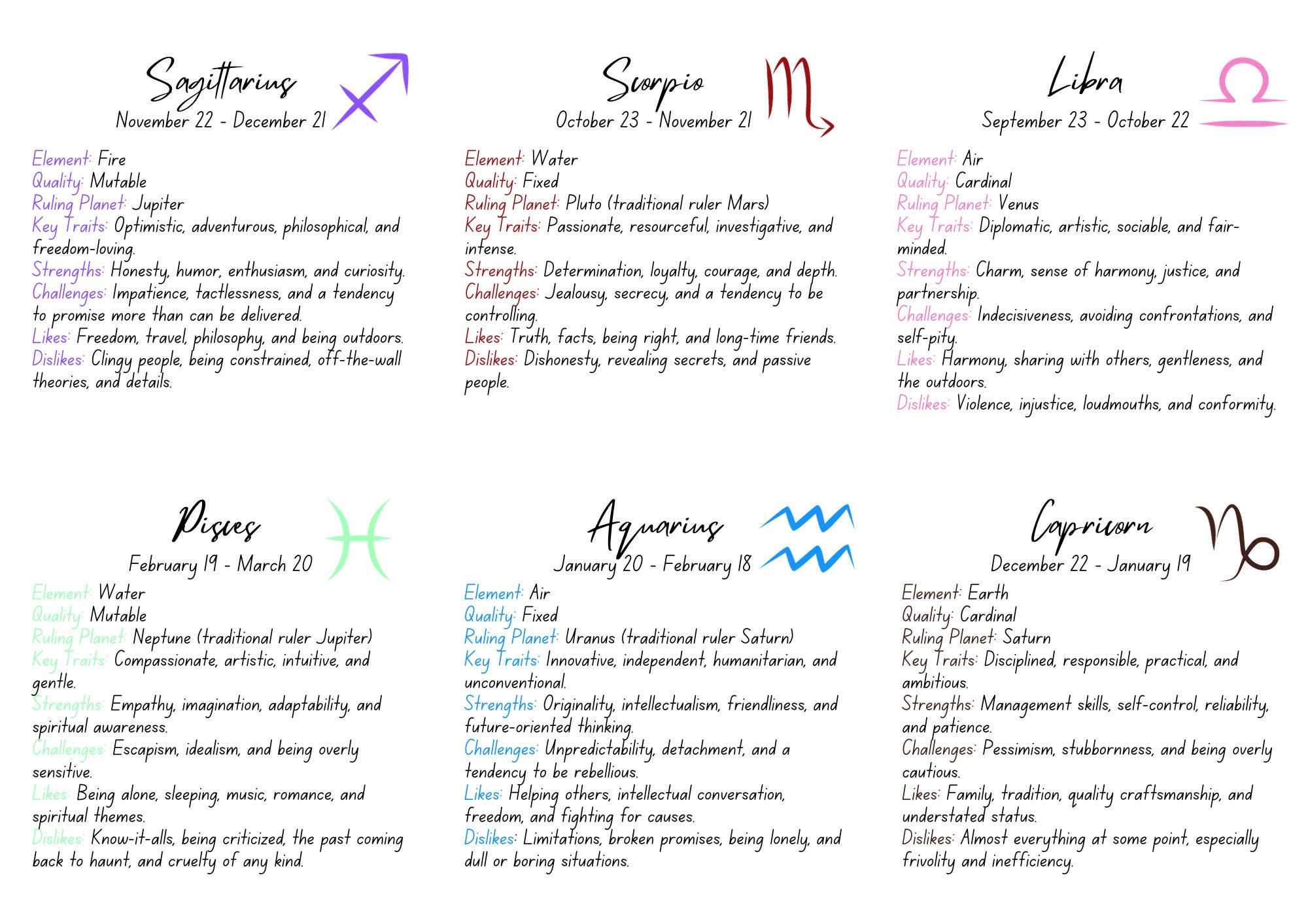 Printable Zodiac Sign Flashcards Astrology Learning Cards Celestial ...